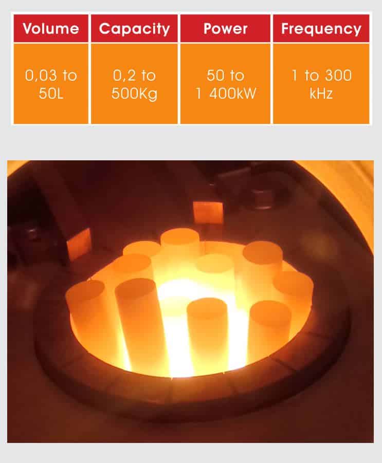 Cold Crucible Induction Melting : CCIM Furnace | ECM Technologies